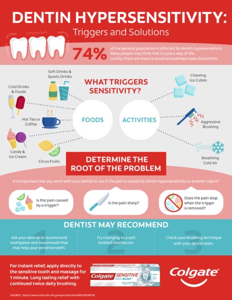 Infographic on dentin hypersensitivity for patient education Infographic on dentin hypersensitivity for patient education