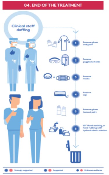COVID-19 - EFP provides the patient journey suggestionfor dental clinics